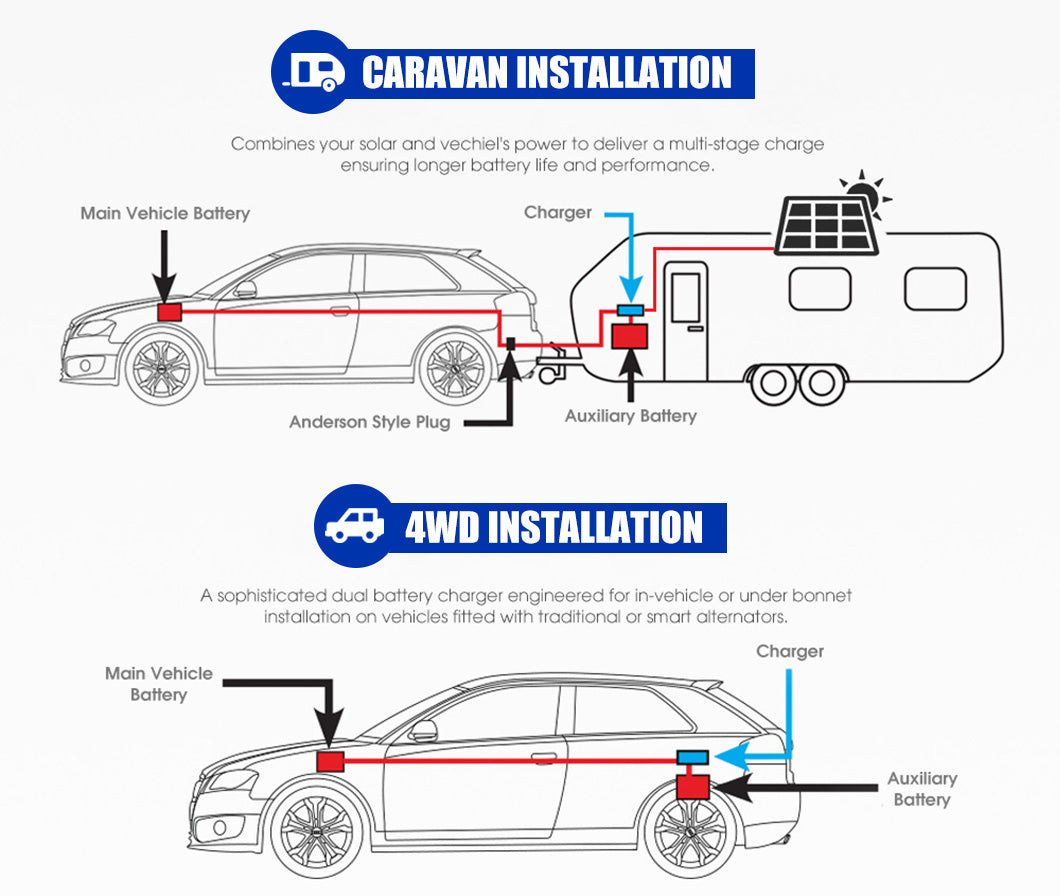 Atem Power 12V 25A DC to DC Battery Charger Dual Battery System Kit