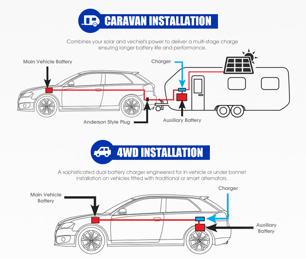 Atem Power 40A DC to DC Battery Charger MPPT 12V Dual Battery System